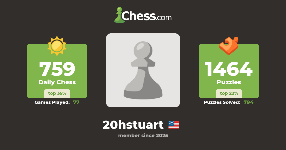 20hstuart - Chess Profile - Chess.com