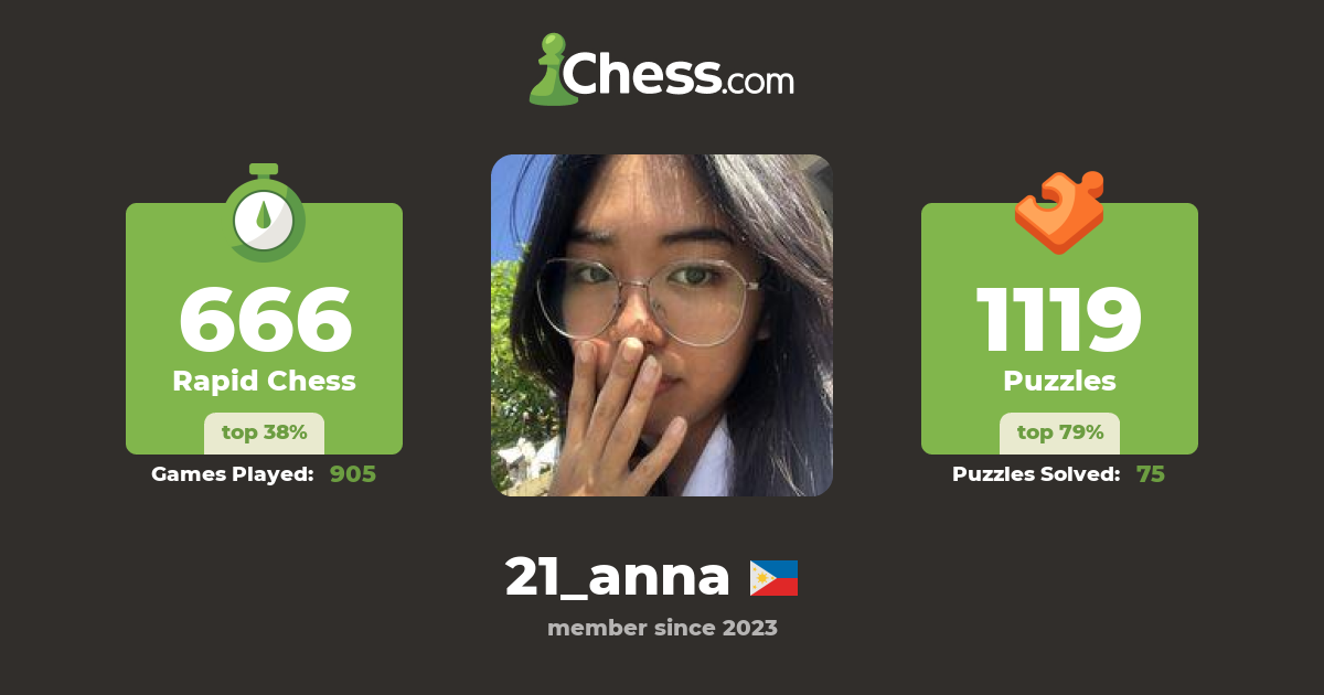 21_anna - Chess Profile - Chess.com
