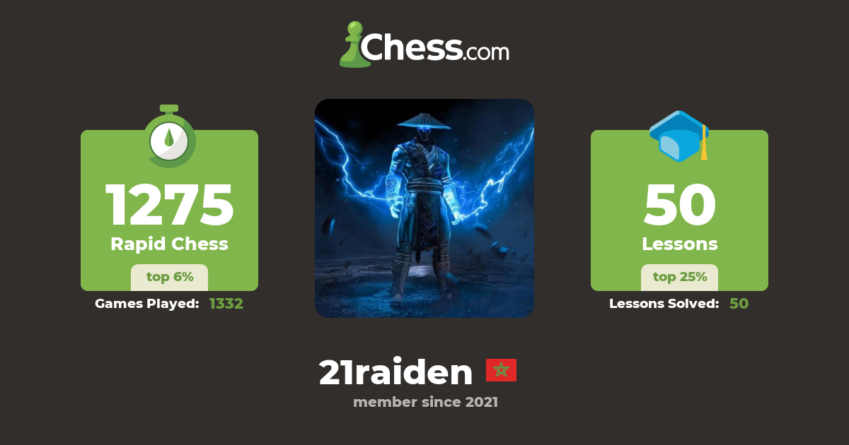 Raiden (21raiden) - Chess Profile - Chess.com