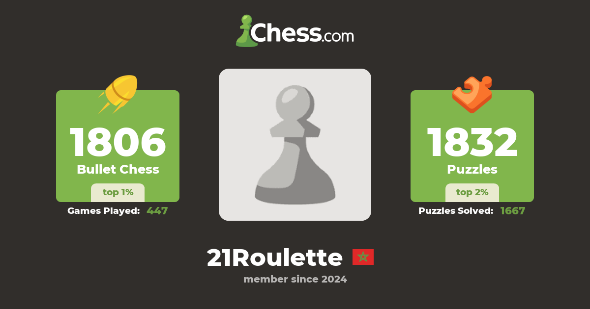 21Roulette - Chess Profile - Chess.com