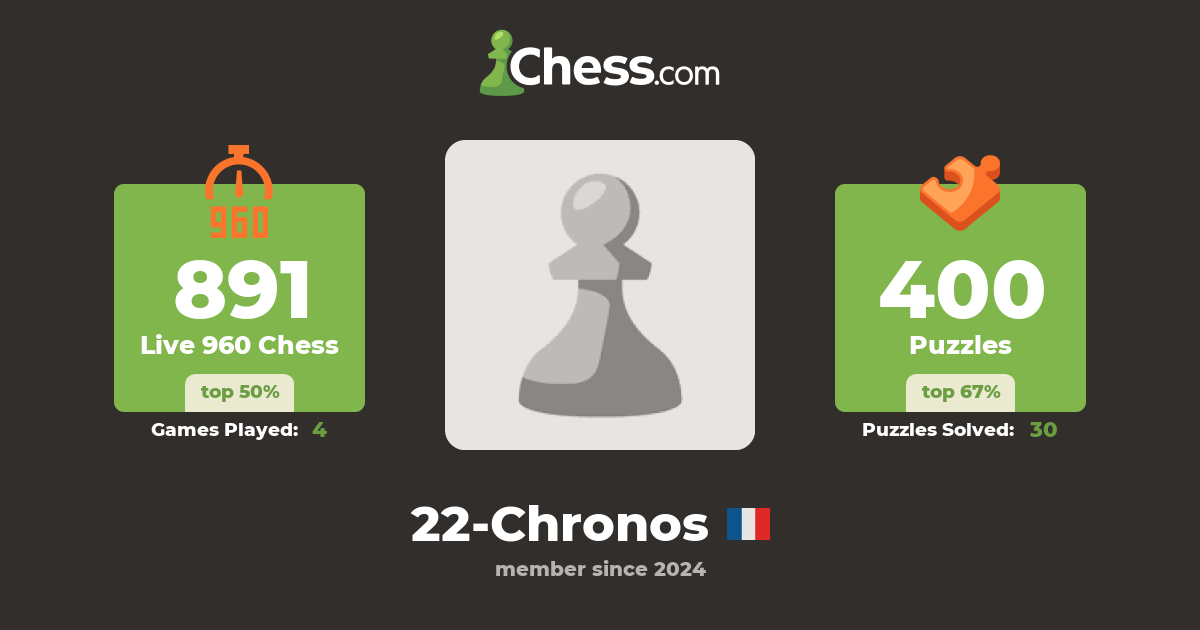 22-Chronos - Chess Profile - Chess.com