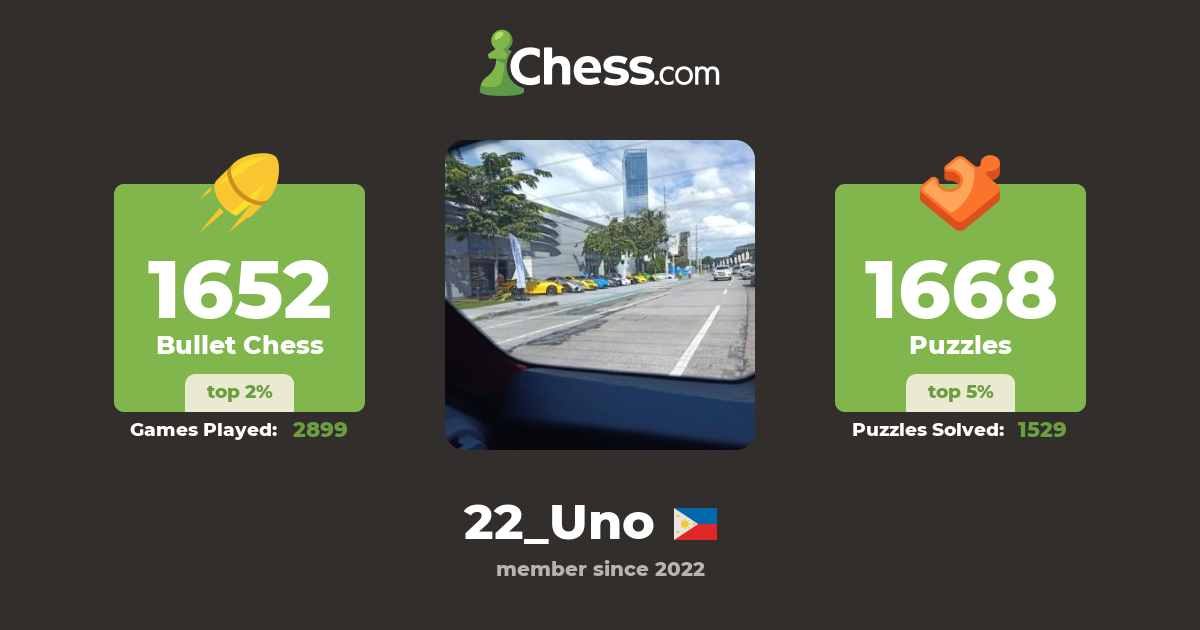 22_Uno - Chess Profile - Chess.com
