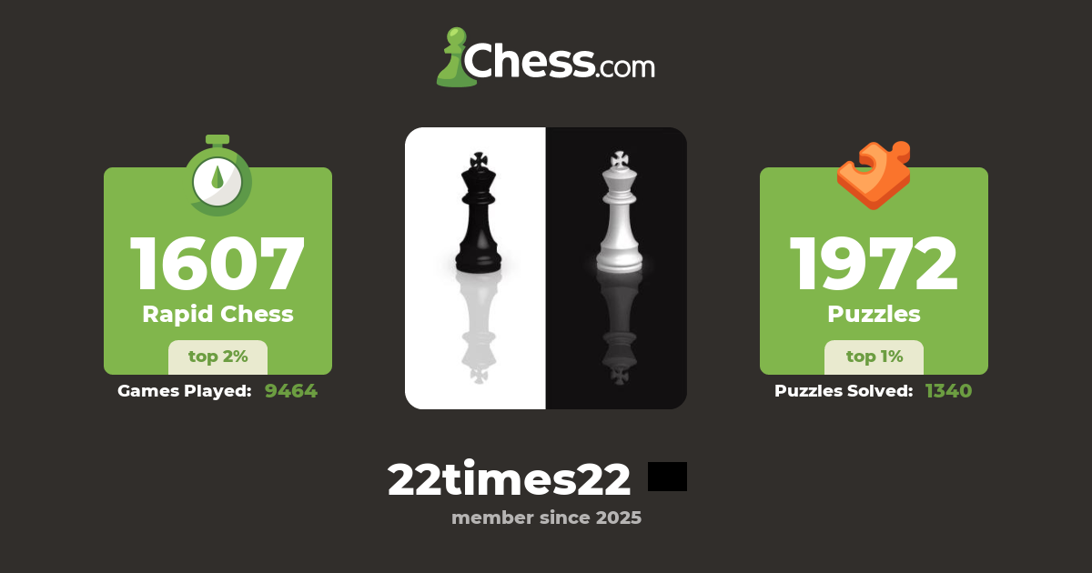 22times22 - Chess Profile - Chess.com