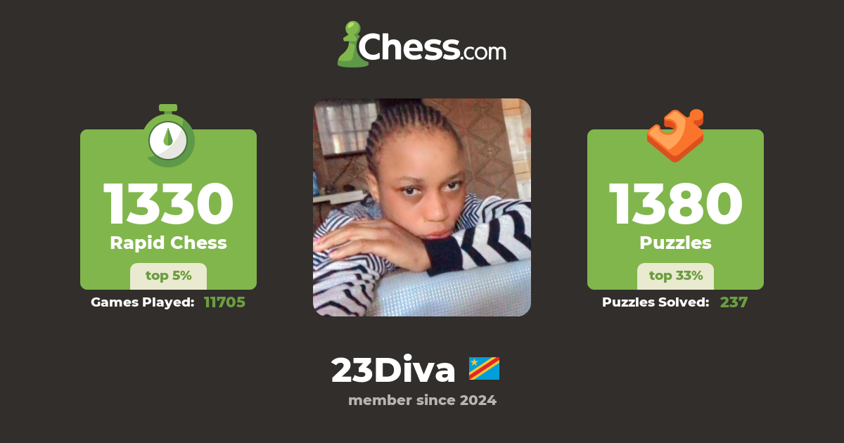23Diva - Chess Profile - Chess.com