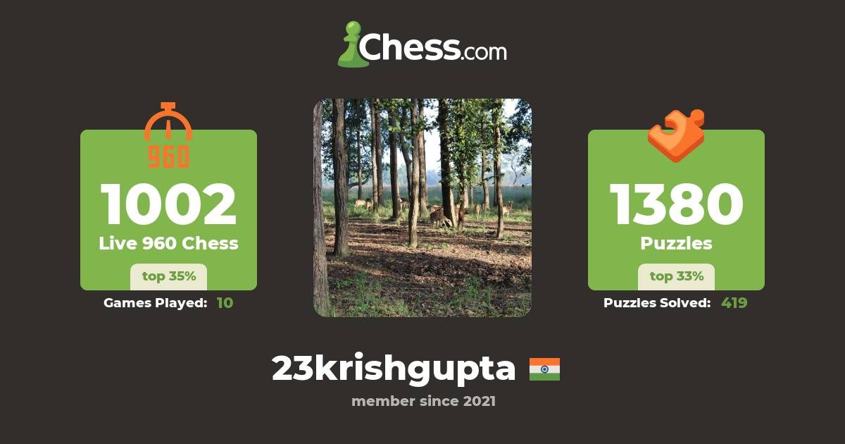 18 Krish Gupta 9B (23krishgupta) - Chess Profile - Chess.com