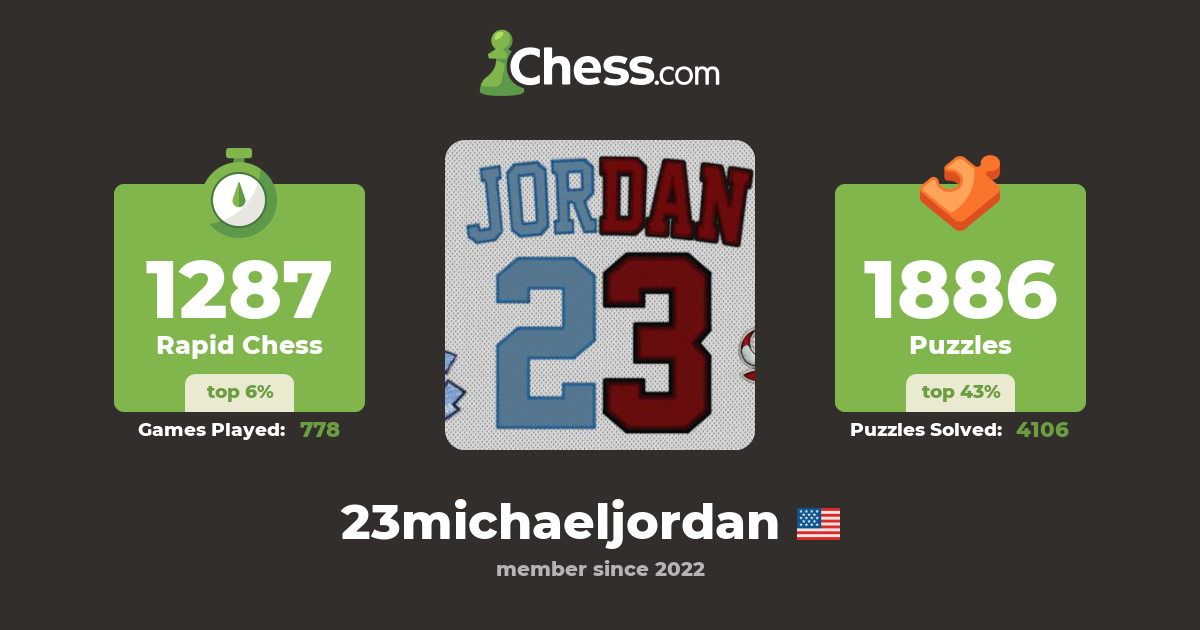 William W (23michaeljordan) - Chess Profile - Chess.com