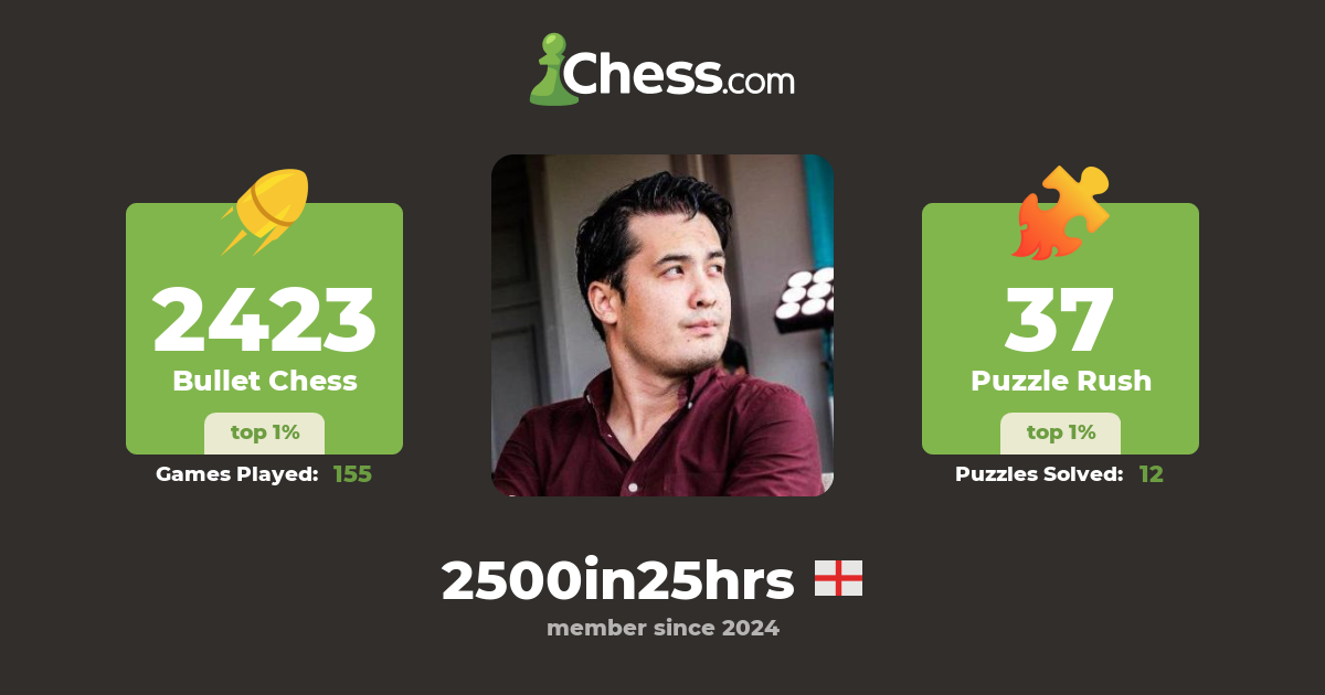 2500in25hrs - Chess Profile - Chess.com