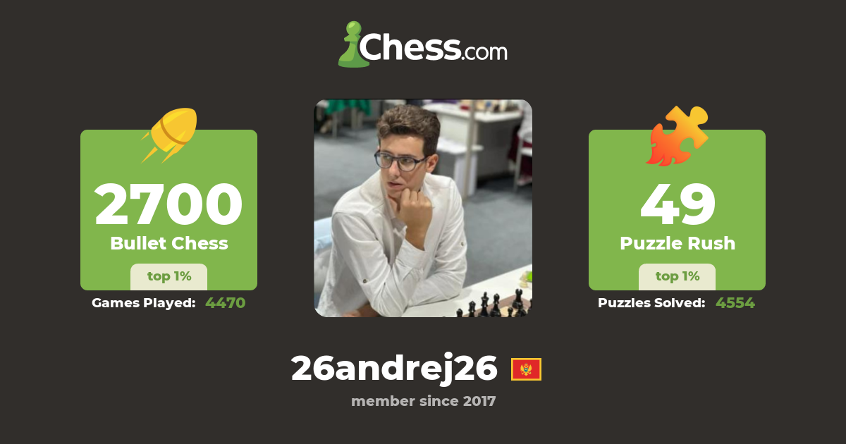 FM Andrej Sukovic (26andrej26) - Chess Profile - Chess.com