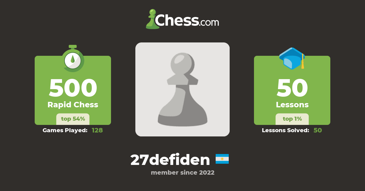 27defiden - Chess Profile - Chess.com