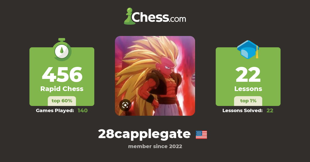28capplegate - Chess Profile - Chess.com