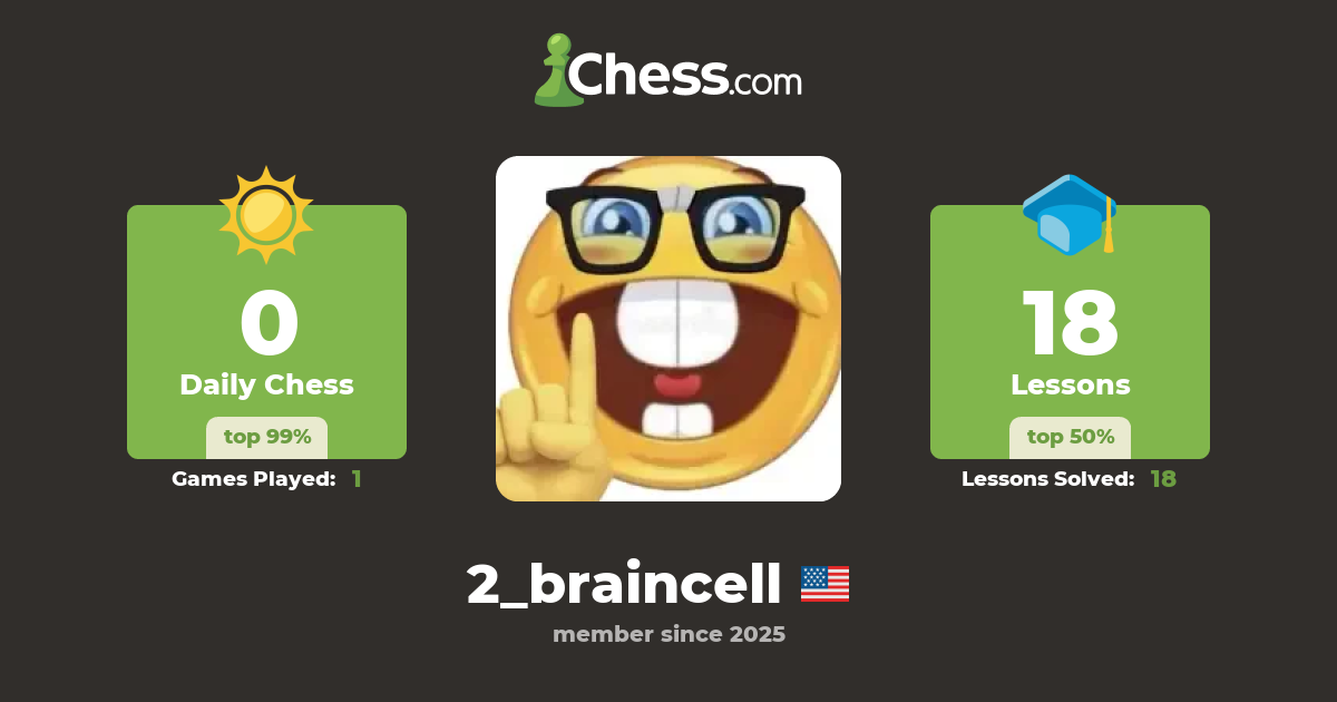 Mikah Ashworth (2_braincell) - Chess Profile - Chess.com