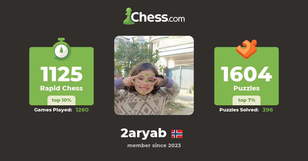 Muhammad Zaryab (2aryab) - Chess Profile - Chess.com