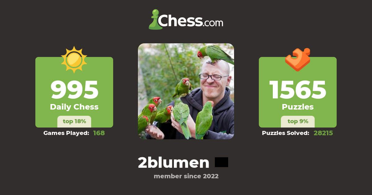 Travis Theune (2blumen) - Chess Profile - Chess.com