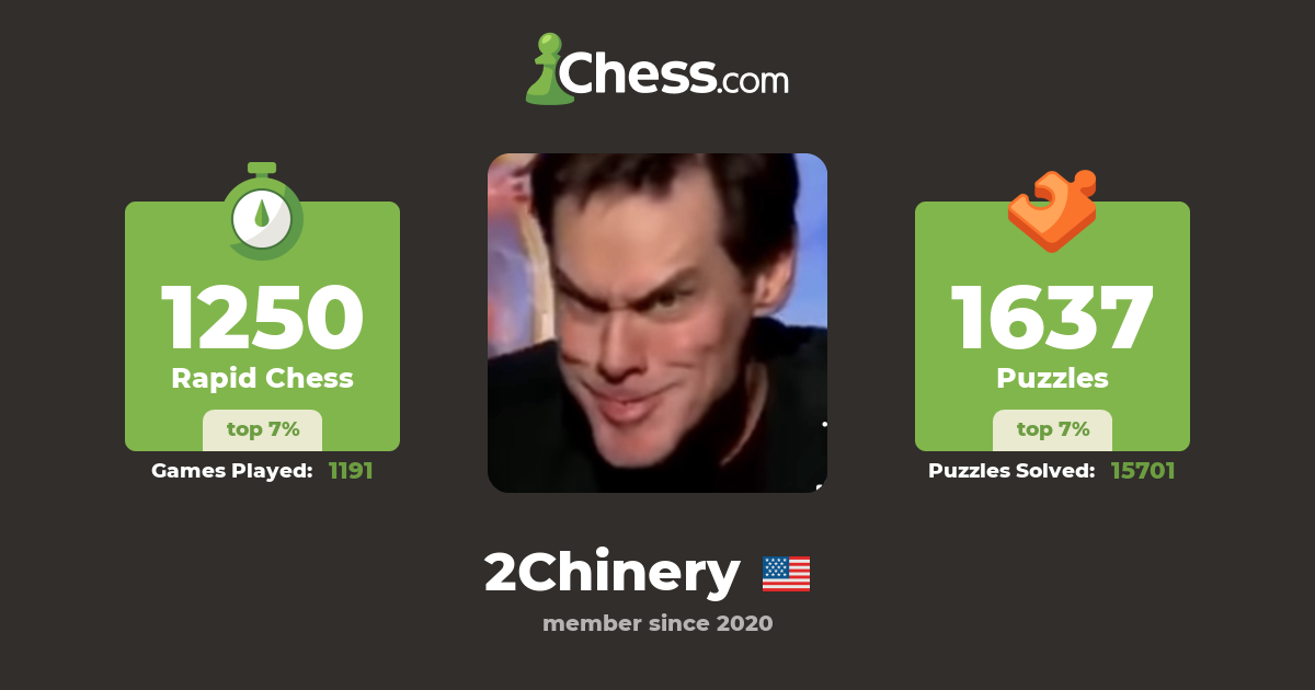 Lucas Chin (2Chinery) - Chess Profile - Chess.com