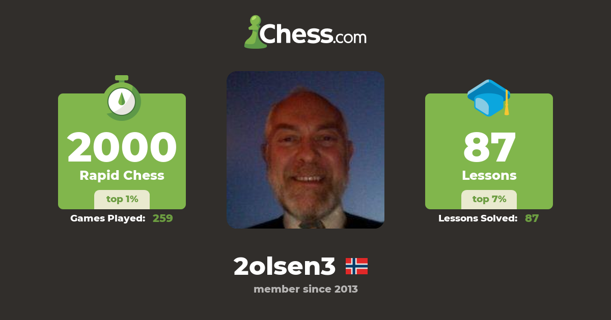 Roald Mikkelsen (2olsen3) - Chess Profile - Chess.com