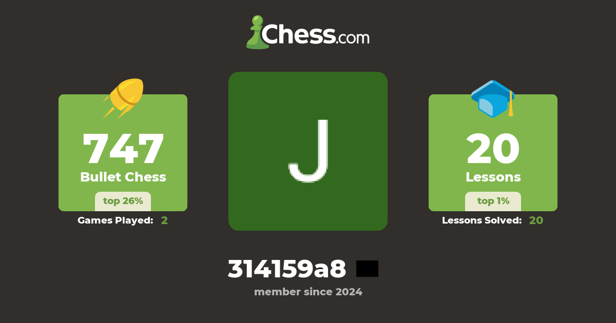 Jacob B (314159a8) - Chess Profile - Chess.com
