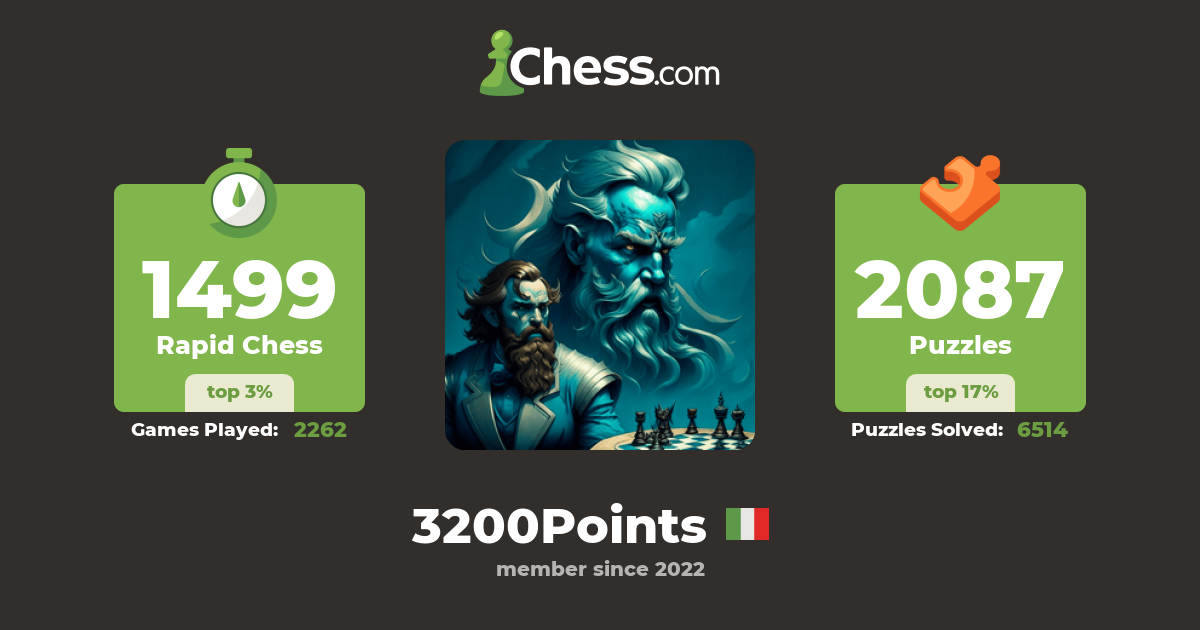 I 2 Playerini (3200Points) - Chess Profile - Chess.com