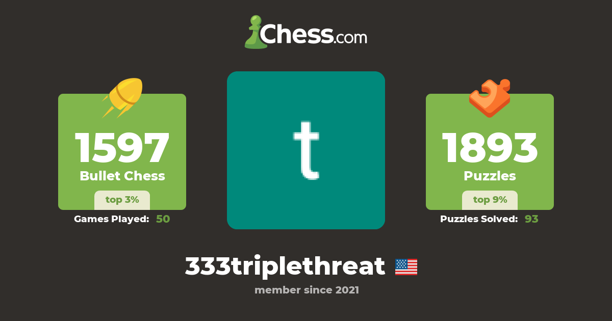 333 triplethreat (333triplethreat) - Chess Profile - Chess.com