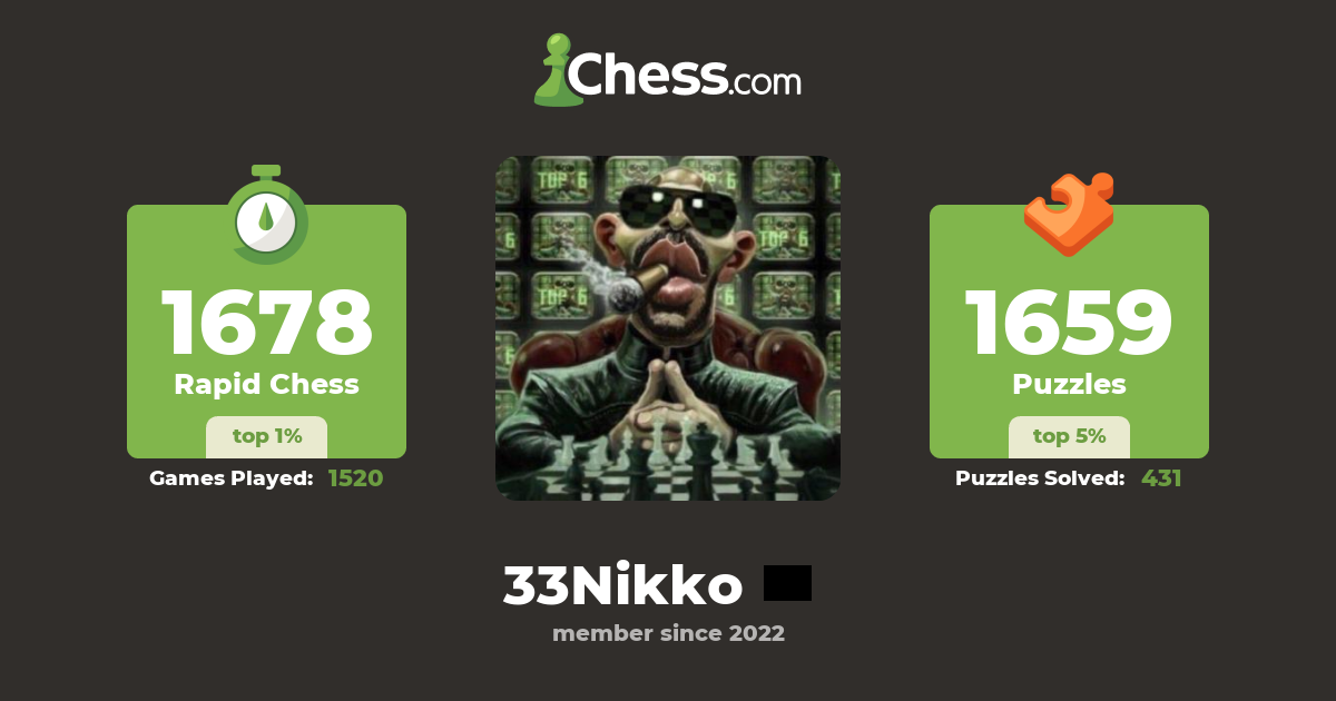 33Nikko - Chess Profile - Chess.com