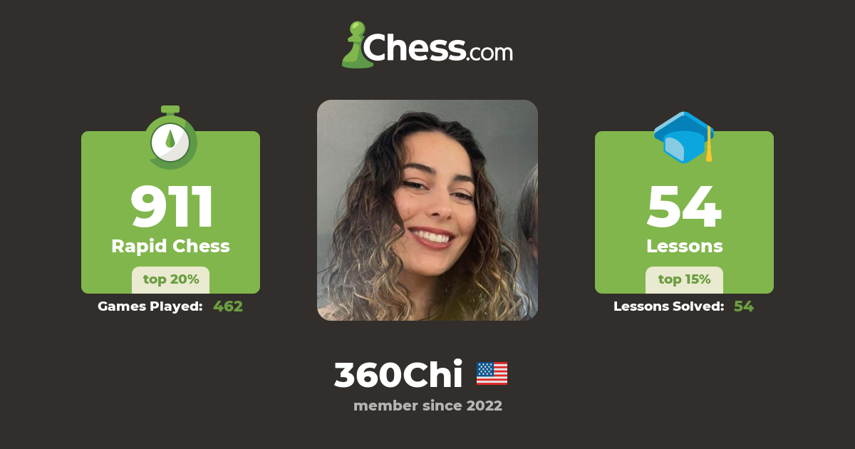 360Chi - Chess Profile - Chess.com