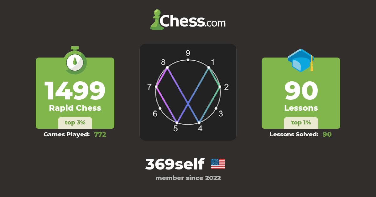 369self - Chess Profile - Chess.com