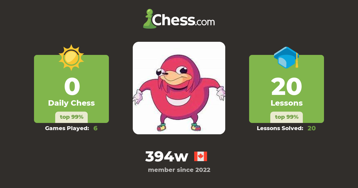 394w - Chess Profile - Chess.com