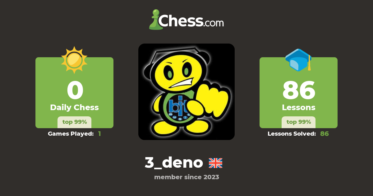 3_deno - Chess Profile - Chess.com
