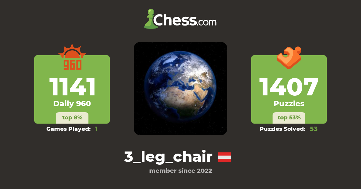 3_leg_chair - Chess Profile - Chess.com