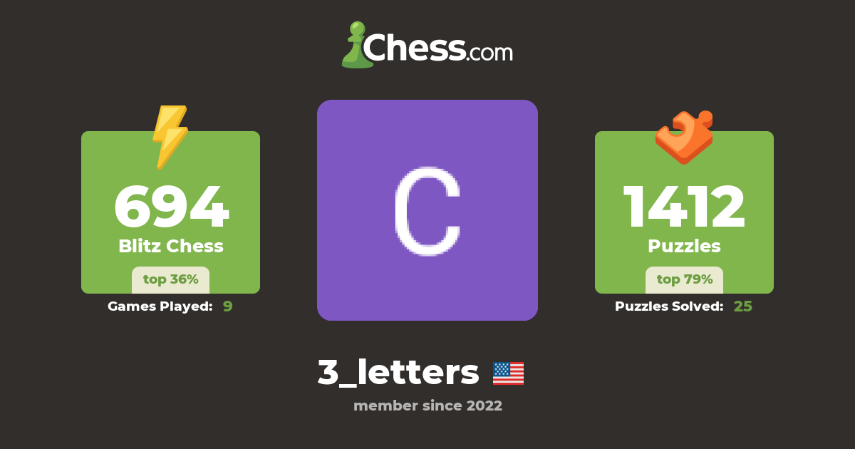 Сайрагул Насирдинова (3_letters) - Chess Profile - Chess.com