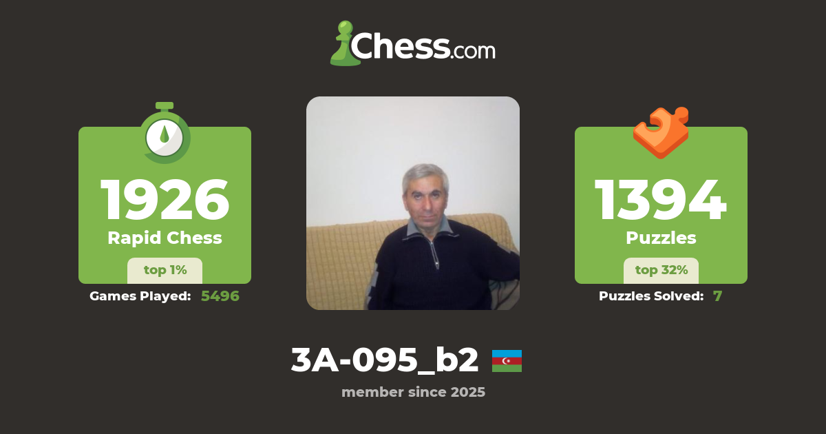 Alizade (3A-095_b2) - Chess Profile - Chess.com