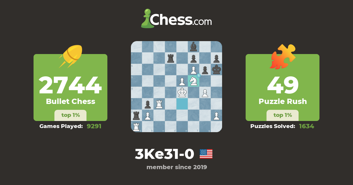 NM Vishva Nanugonda (3Ke31-0) - Chess Profile - Chess.com