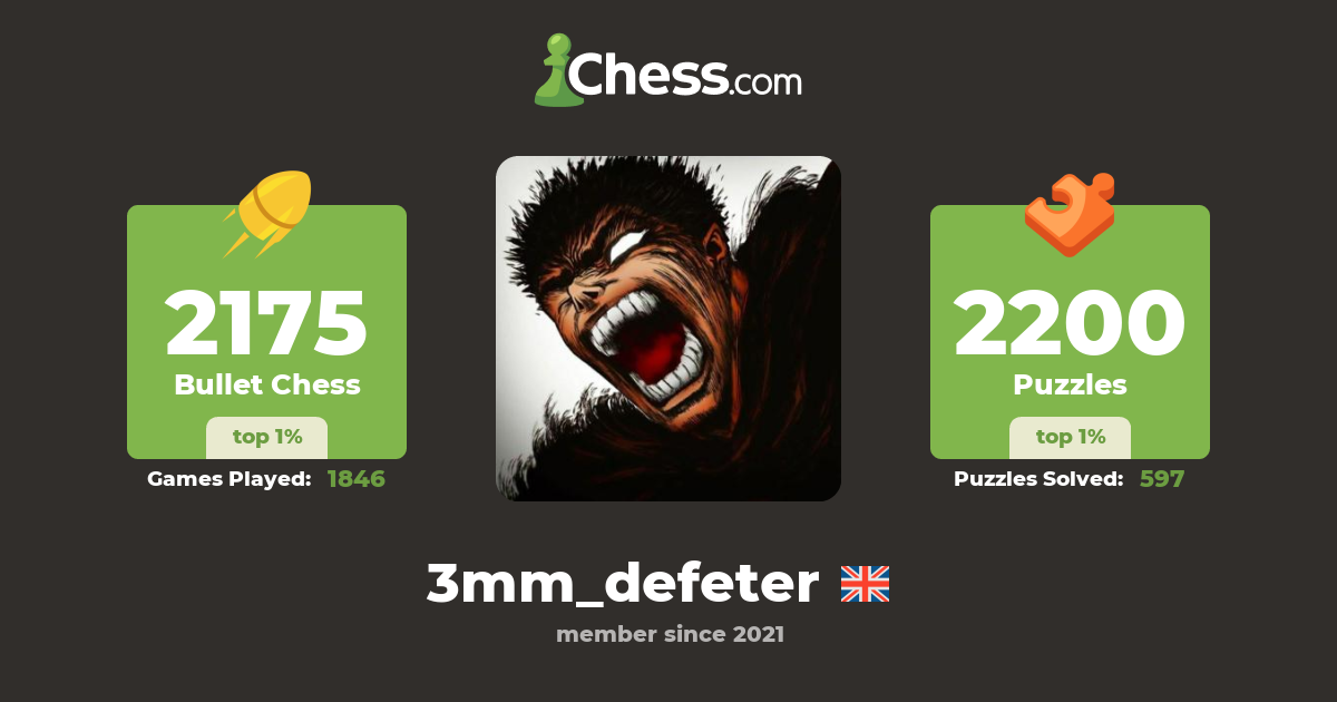 3mm_defeter - Chess Profile - Chess.com