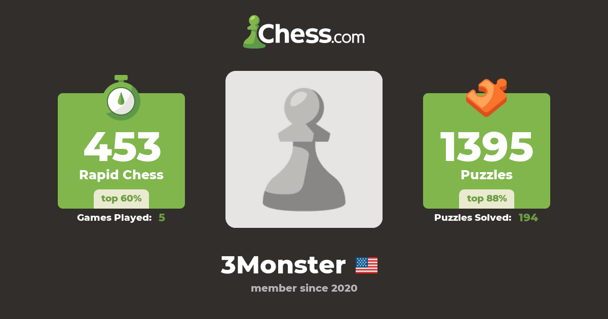 3Monster - Chess Profile - Chess.com