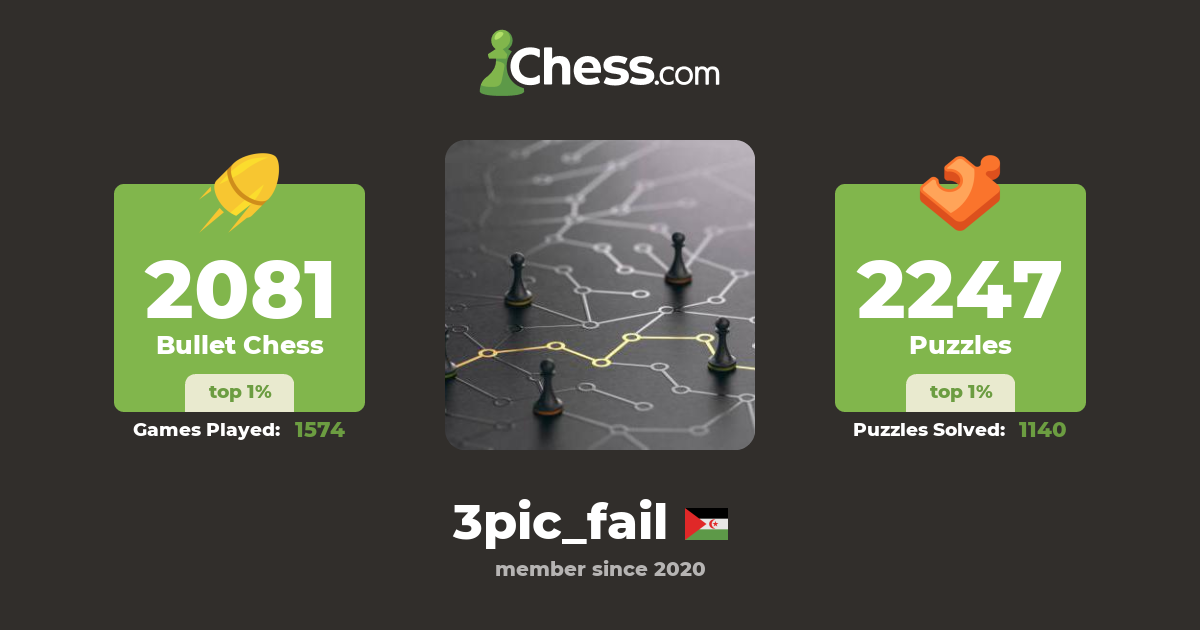 3pic_fail - Chess Profile - Chess.com
