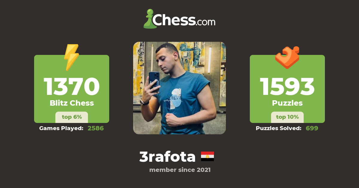Mohamed Arafat (3rafota) - Chess Profile - Chess.com