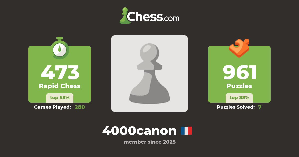 4000canon - Chess Profile - Chess.com