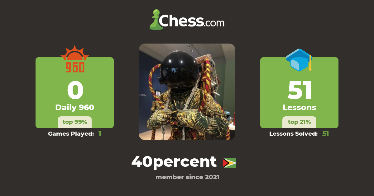 40percent - Chess Profile - Chess.com