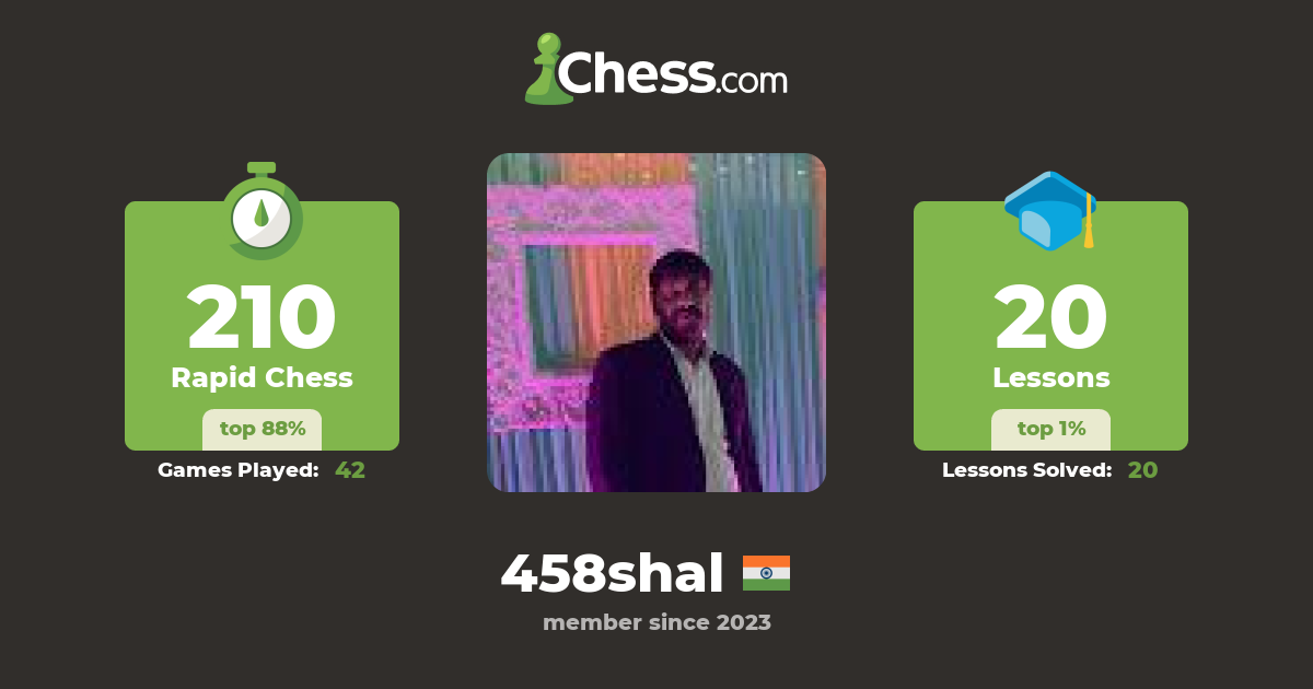 Shalesh (458shal) - Chess Profile - Chess.com