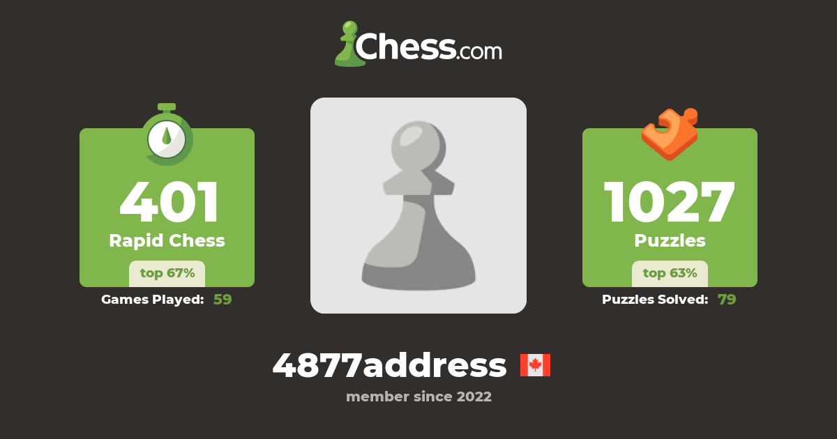 4877address - Chess Profile - Chess.com