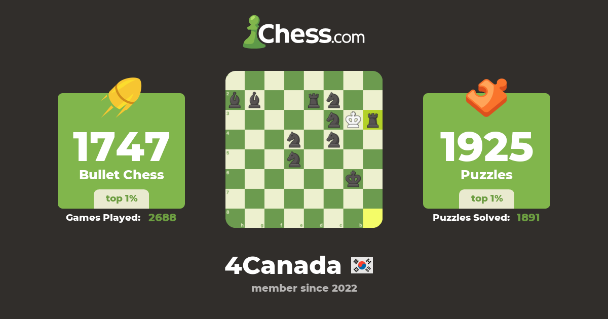 4Canada - Chess Profile - Chess.com