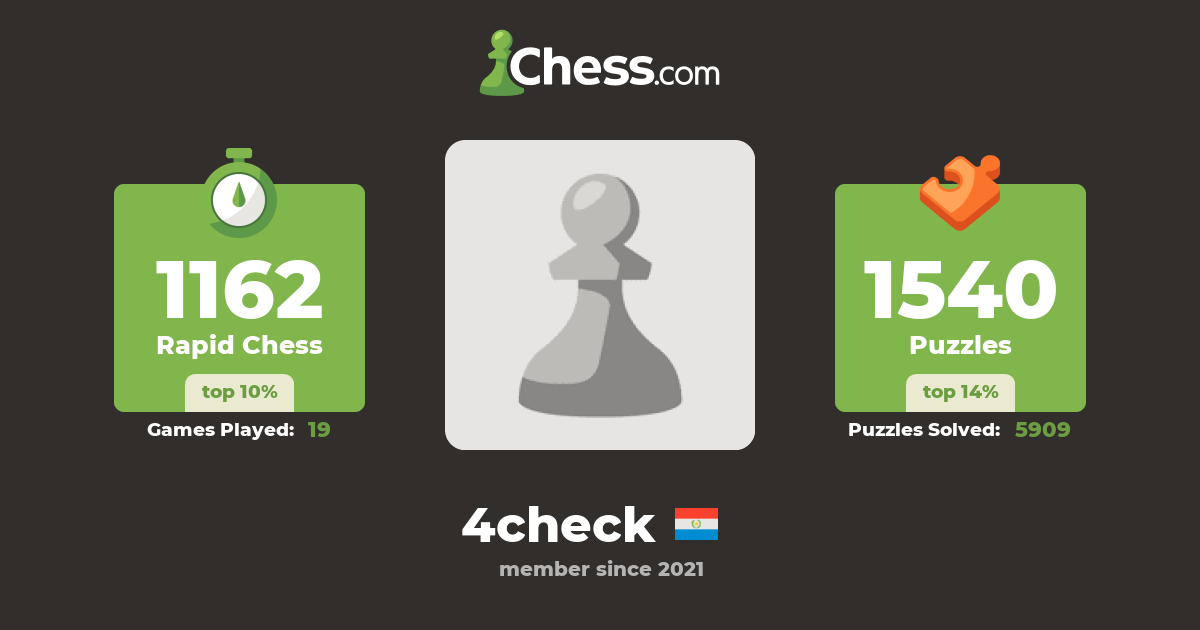 4check - Chess Profile - Chess.com