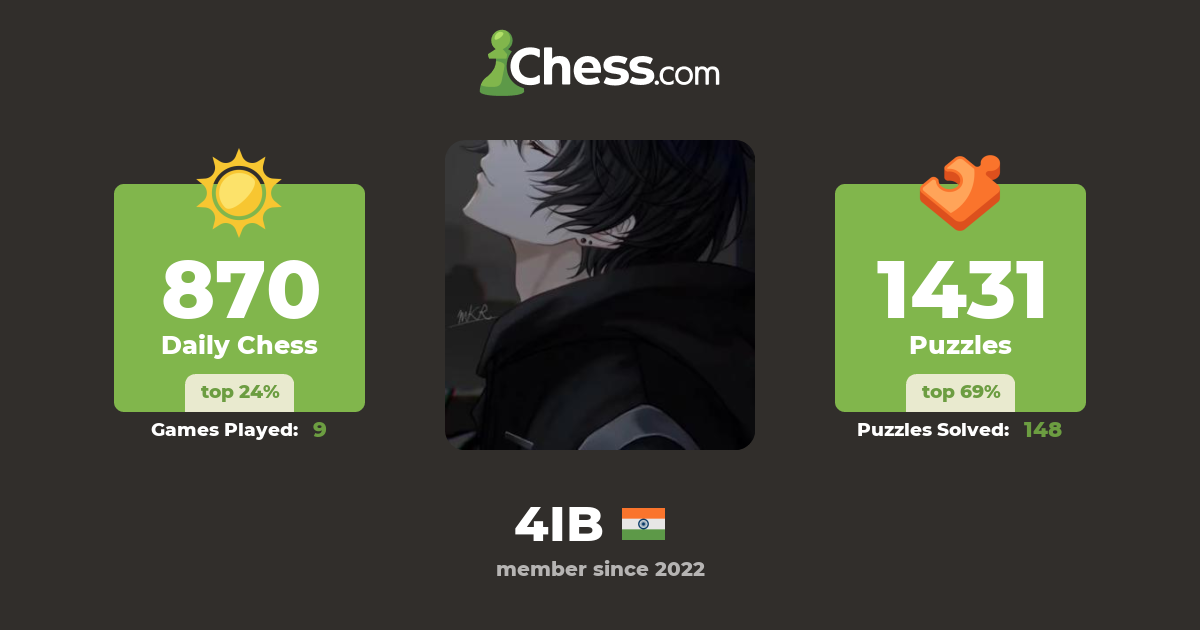 4IB - Chess Profile - Chess.com