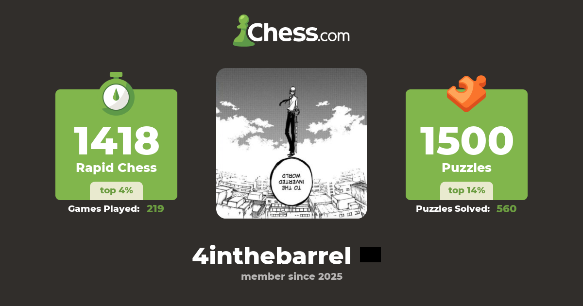 4inthebarrel - Chess Profile - Chess.com