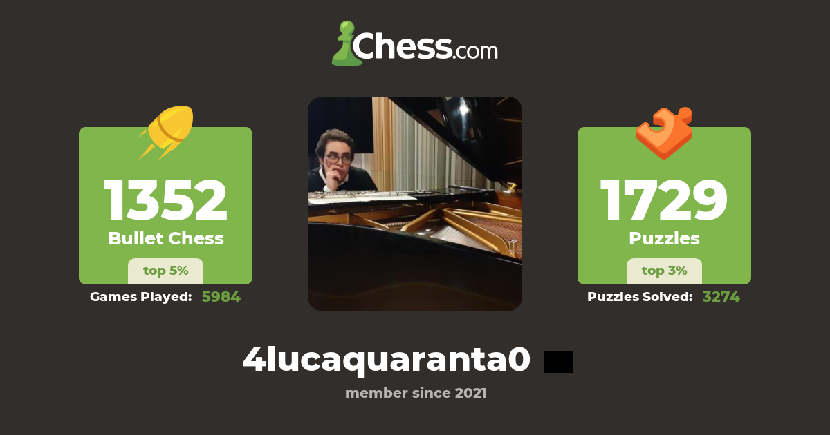 Luca Quaranta (4lucaquaranta0) - Chess Profile - Chess.com