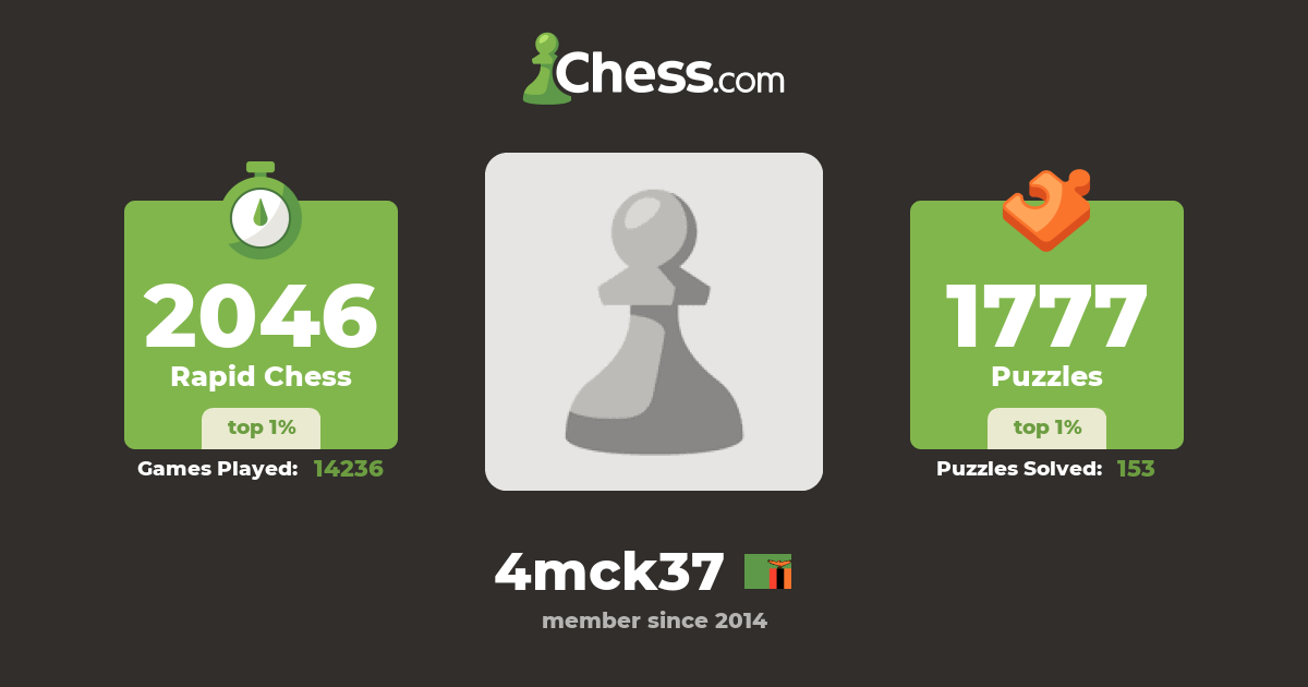 mutale kabwe (4mck37) - Chess Profile - Chess.com