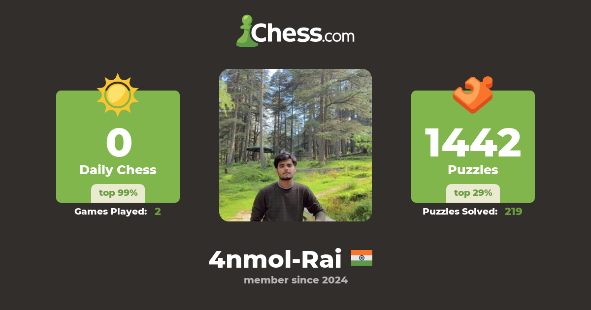Anmol Kumar (4nmol-Rai) - Chess Profile - Chess.com