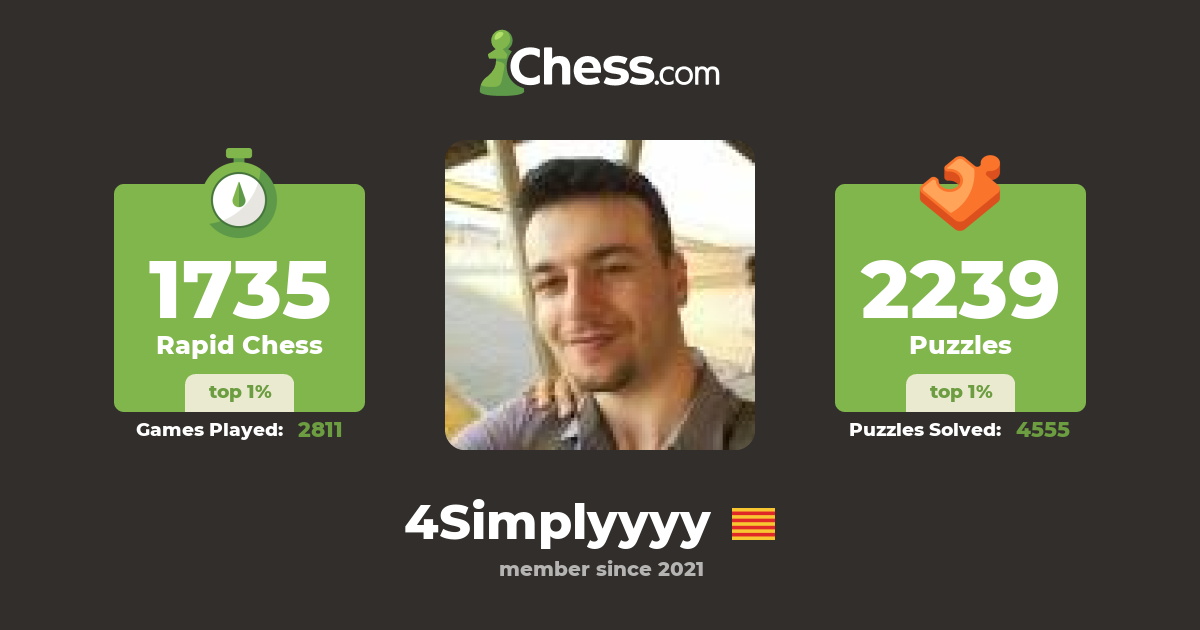 Marc (4Simplyyyy) - Chess Profile - Chess.com