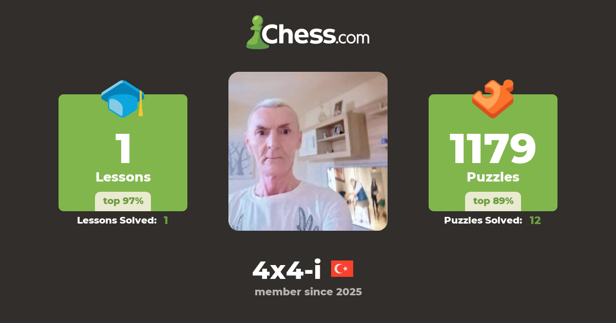 4x4-i - Chess Profile - Chess.com