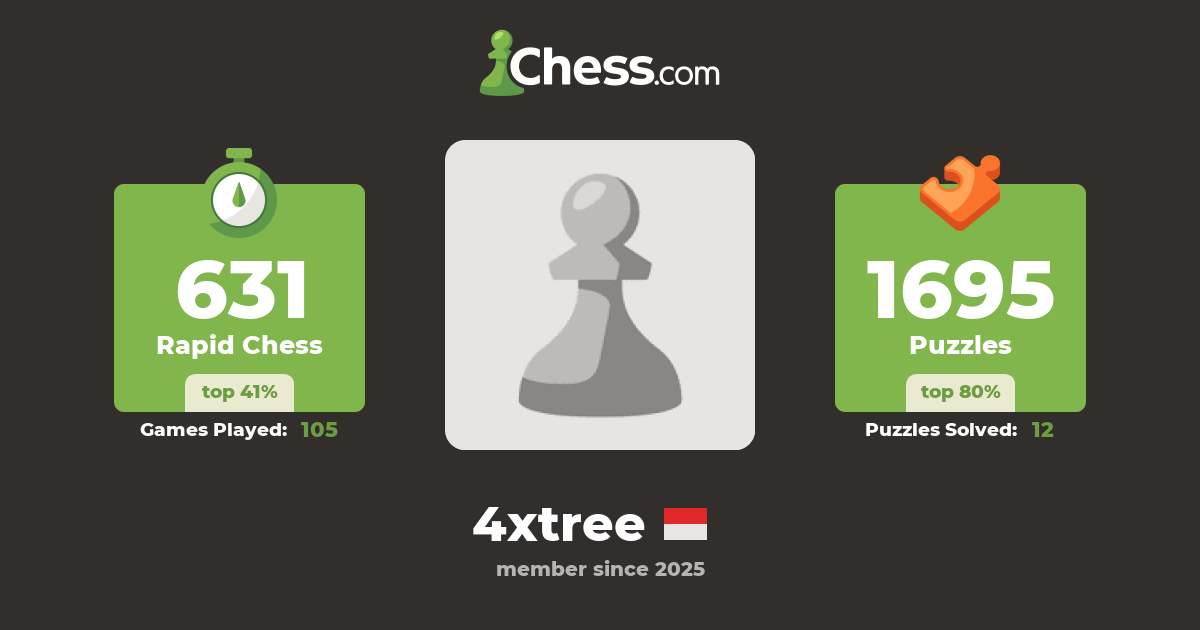 4xtree - Chess Profile - Chess.com