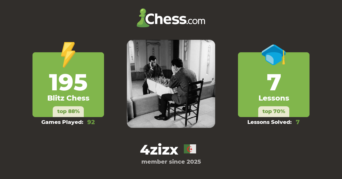 4zizx - Chess Profile - Chess.com